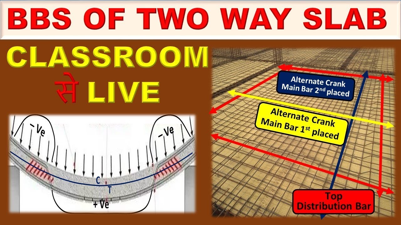 BBS OF TWO WAY SLAB - YouTube