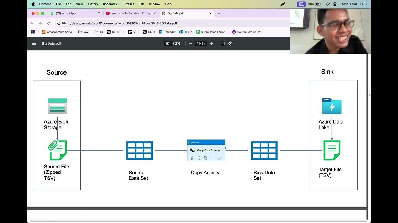[S1SD-03-01] Praktikum Cloud Computing untuk Big Data - Modul 2 Data Ingestion from Azure Blob ...