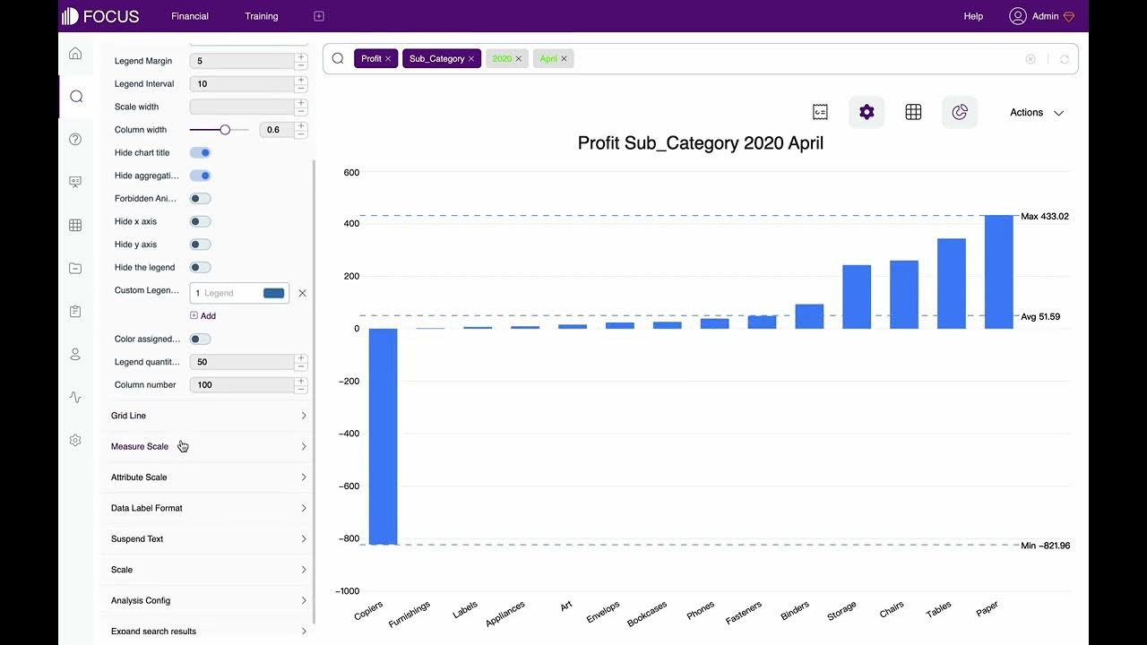 Bar Chart - Negative Values - YouTube