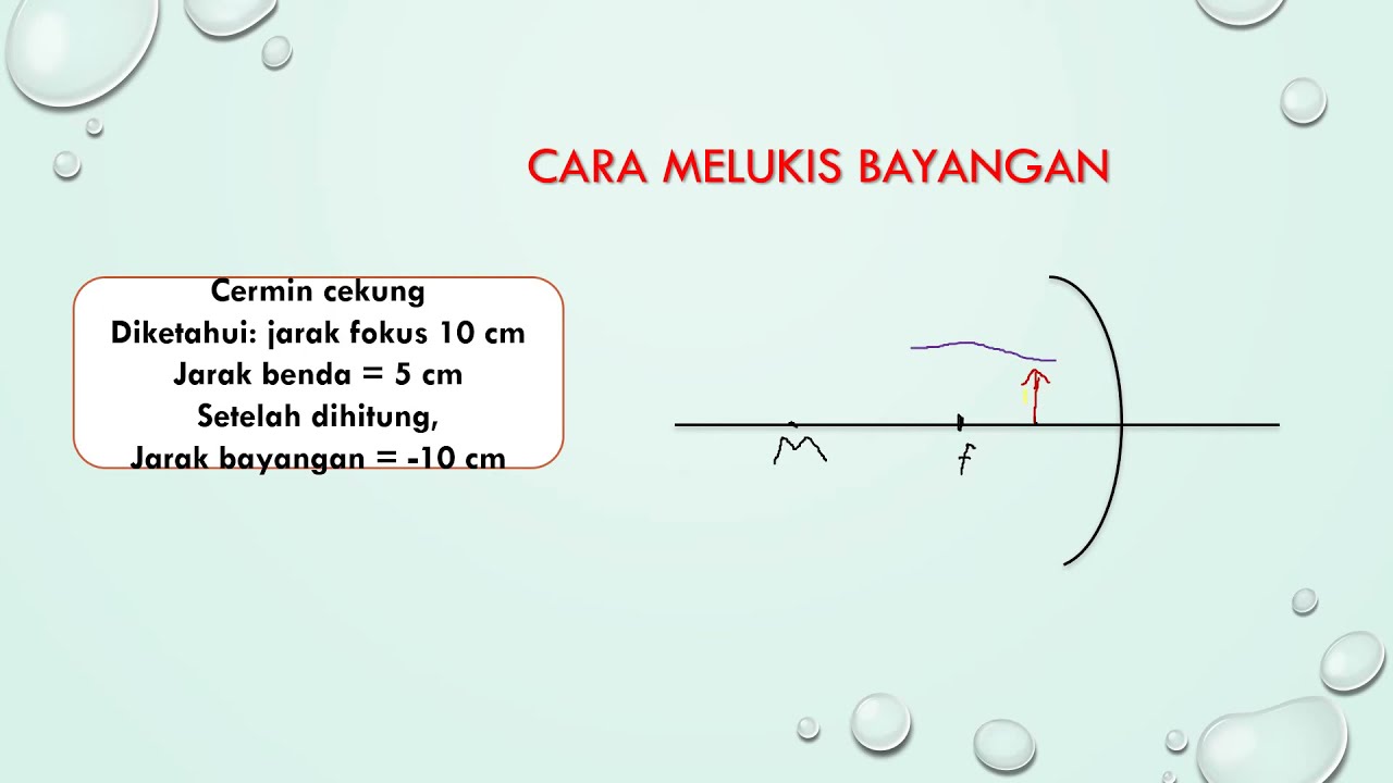 Contoh Cara Melukis Bayangan pada Cermin Cekung - YouTube
