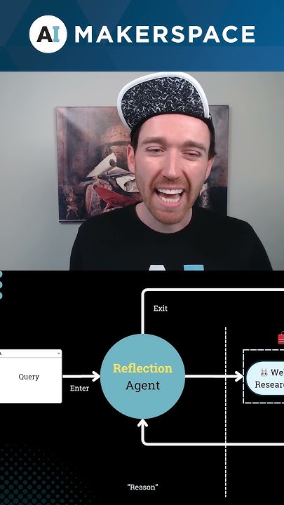 Let’s define agent one more time so we can better understand Reflection ...