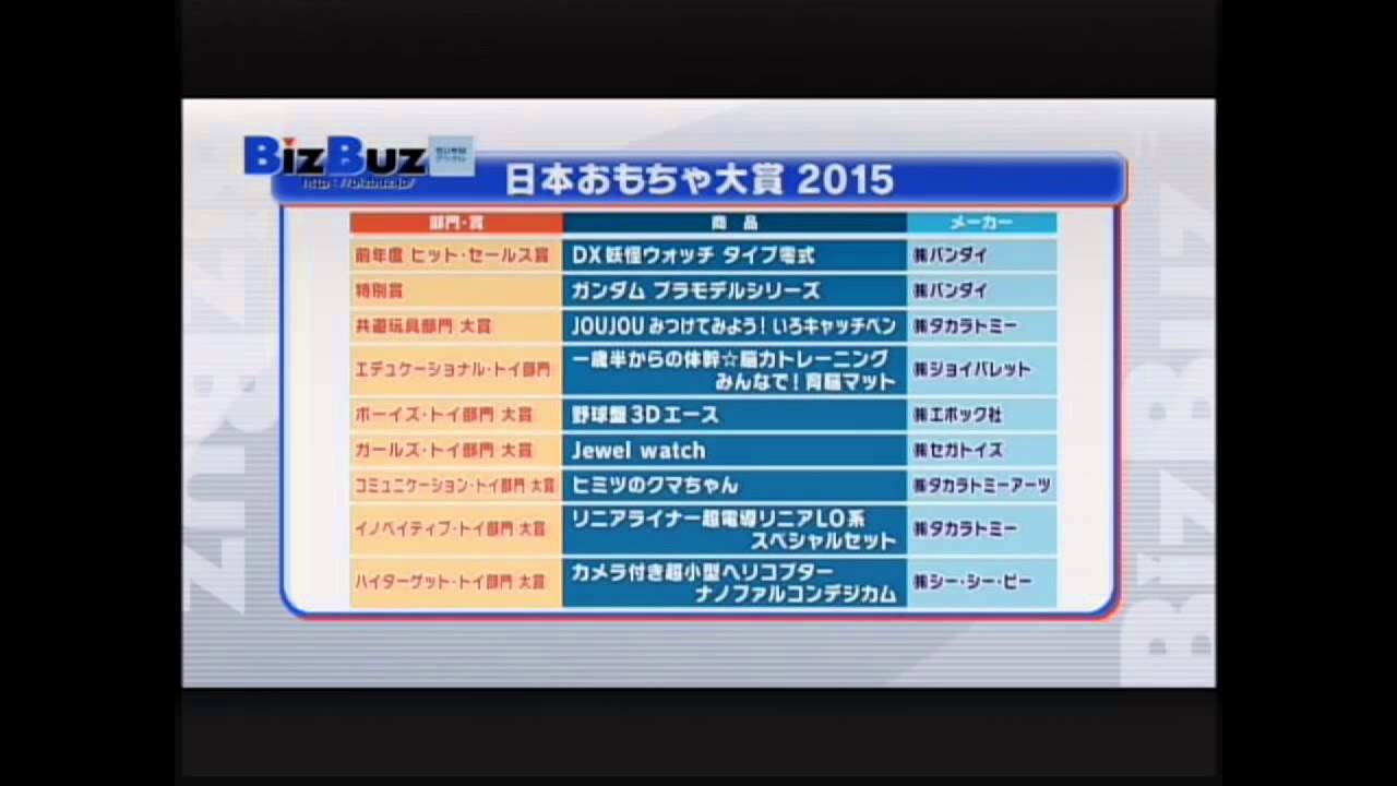 ウイークリーニュースONZE×BizBuz：好調のおもちゃ市場 今年のトレンドは！？ #ONZE×BizBuz - YouTube