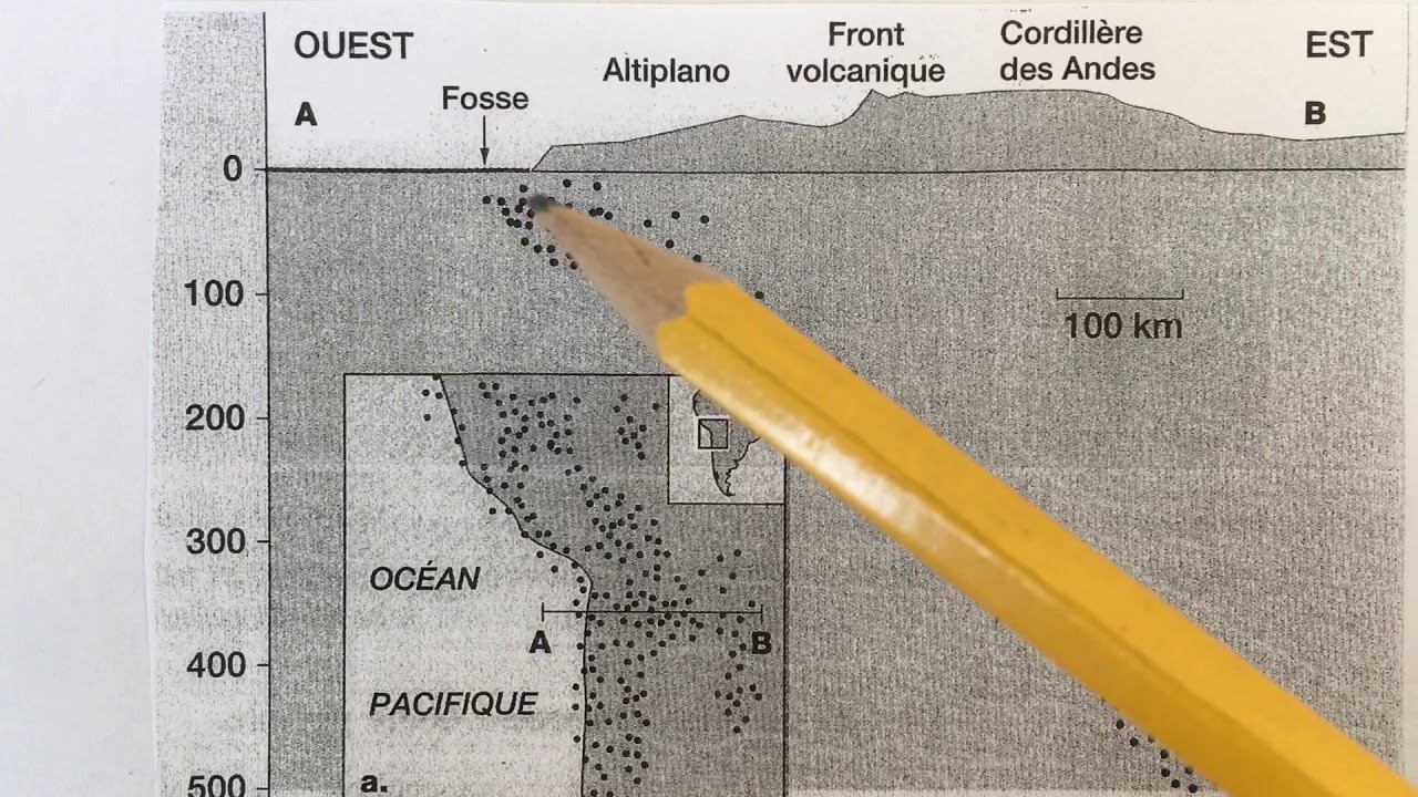 Correction tâche complexe subduction - YouTube
