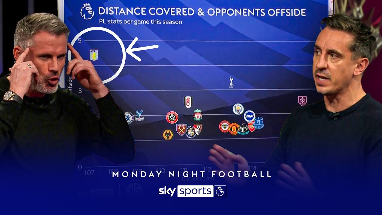 How Aston Villa's 'offside trap' works 🧐 | Carra and Neville analysis ...