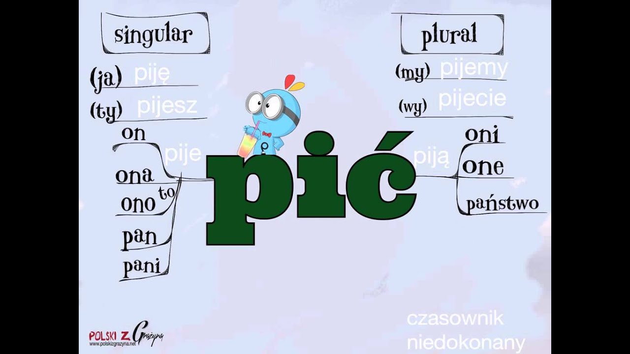 POLISH FOR BEGINNERS. Pić (to drink). Conjugation. - YouTube