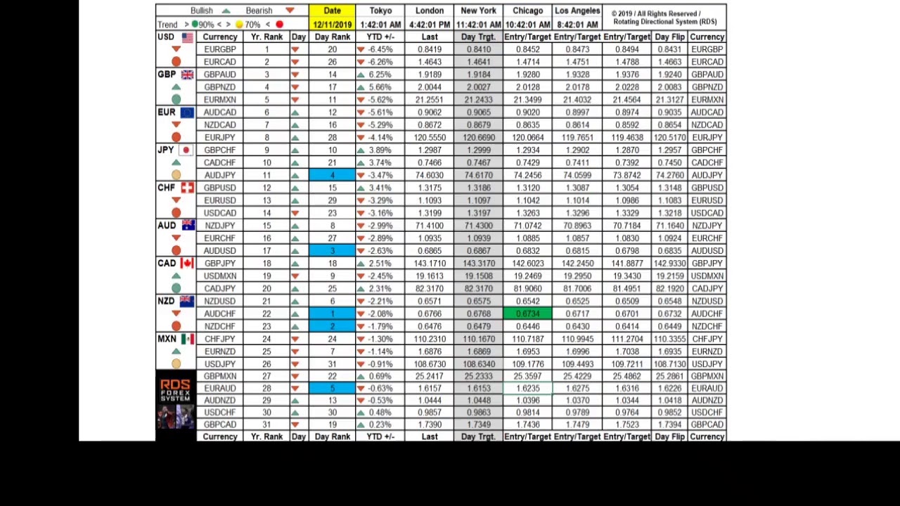 RDS Forex Live Stream - YouTube