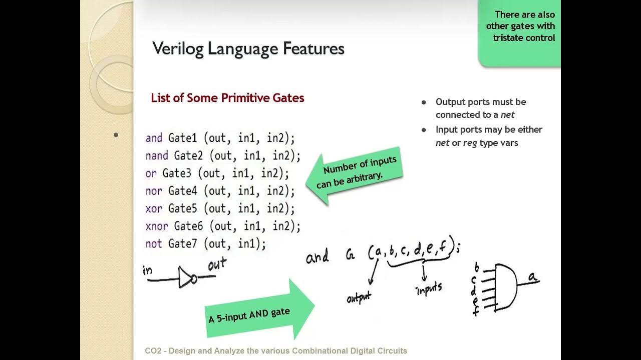 HDL models of Combinational Circuits 2 - YouTube