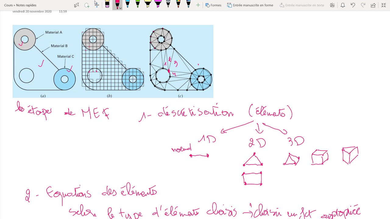 Méthode des éléments finis (Partie 1) - YouTube