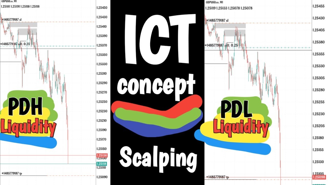 PDH PDL LIQUIDITY ICT CONCEPT - YouTube