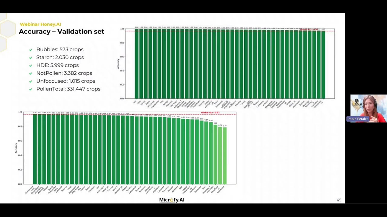 Part 5 Webinar HoneyAI - How HoneyAI performs. Testimonials - YouTube