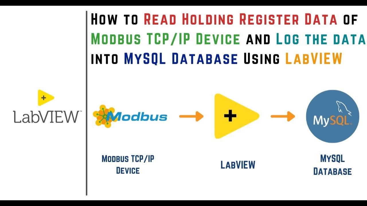 Read Holding Register Data of Modbus TCP Device and Log the data into MySQL Database Using ...