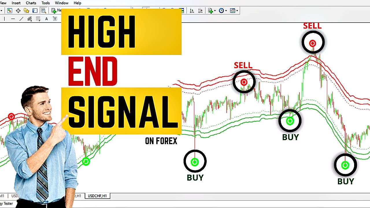 best non repaint indicator on tradingview MT4 MT5 (ZERO LOSS SIGNALS ...