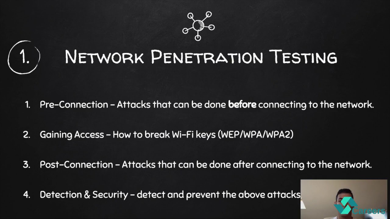 Learn Ethical Hacking || Network Penetration Testing Introduction - YouTube