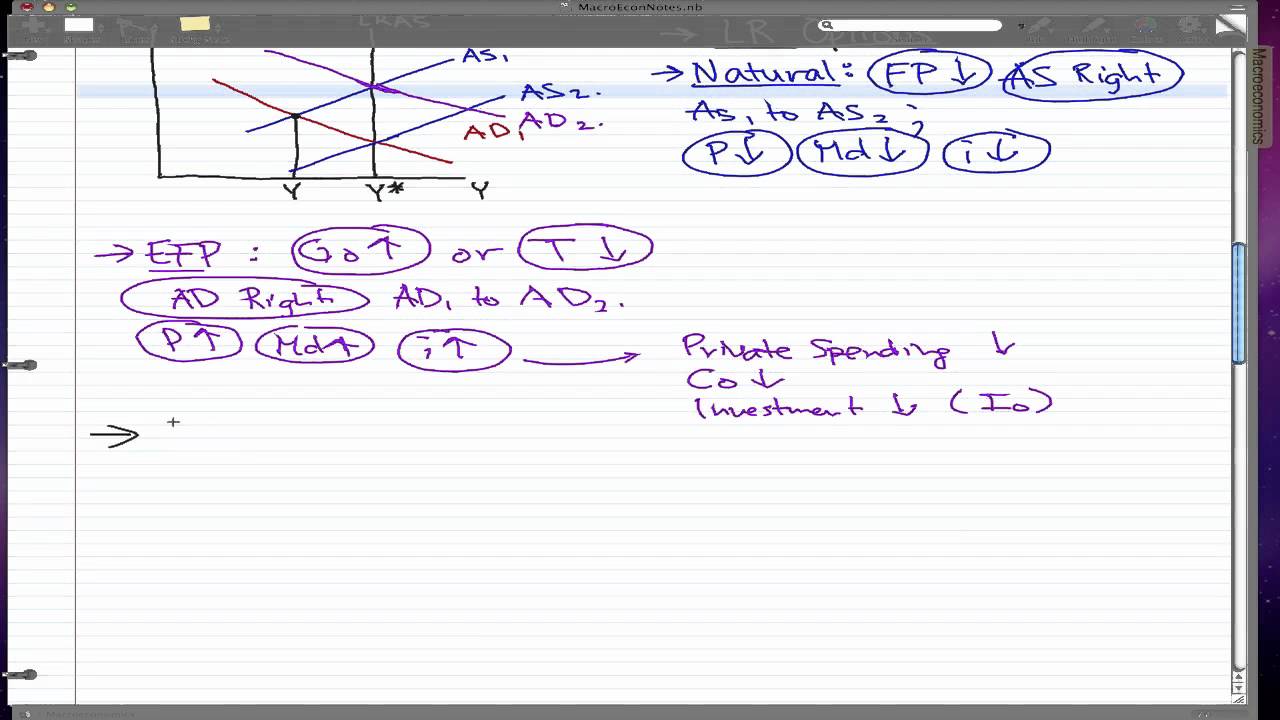 Macroeconomics - 55: Output Gaps - YouTube
