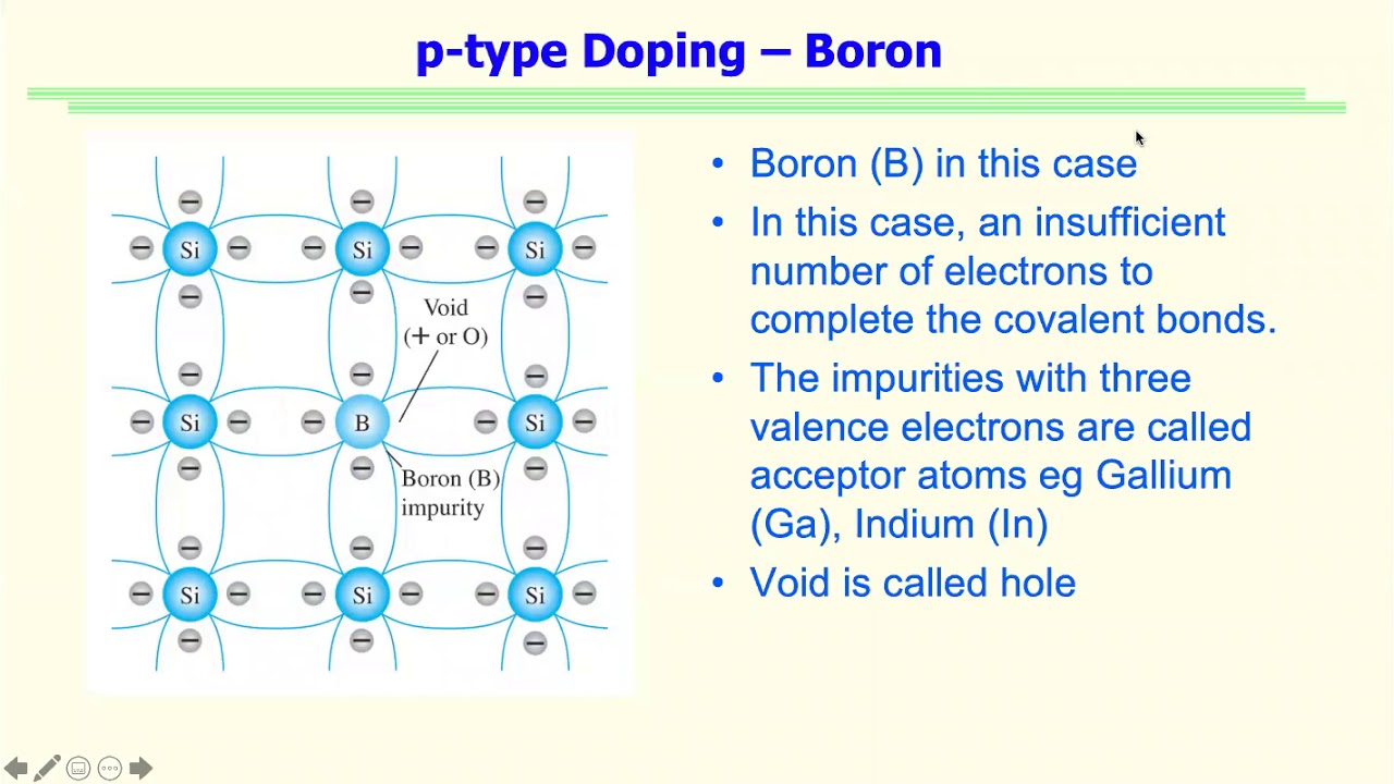 Charge Carriers in Semiconductor Devices - YouTube