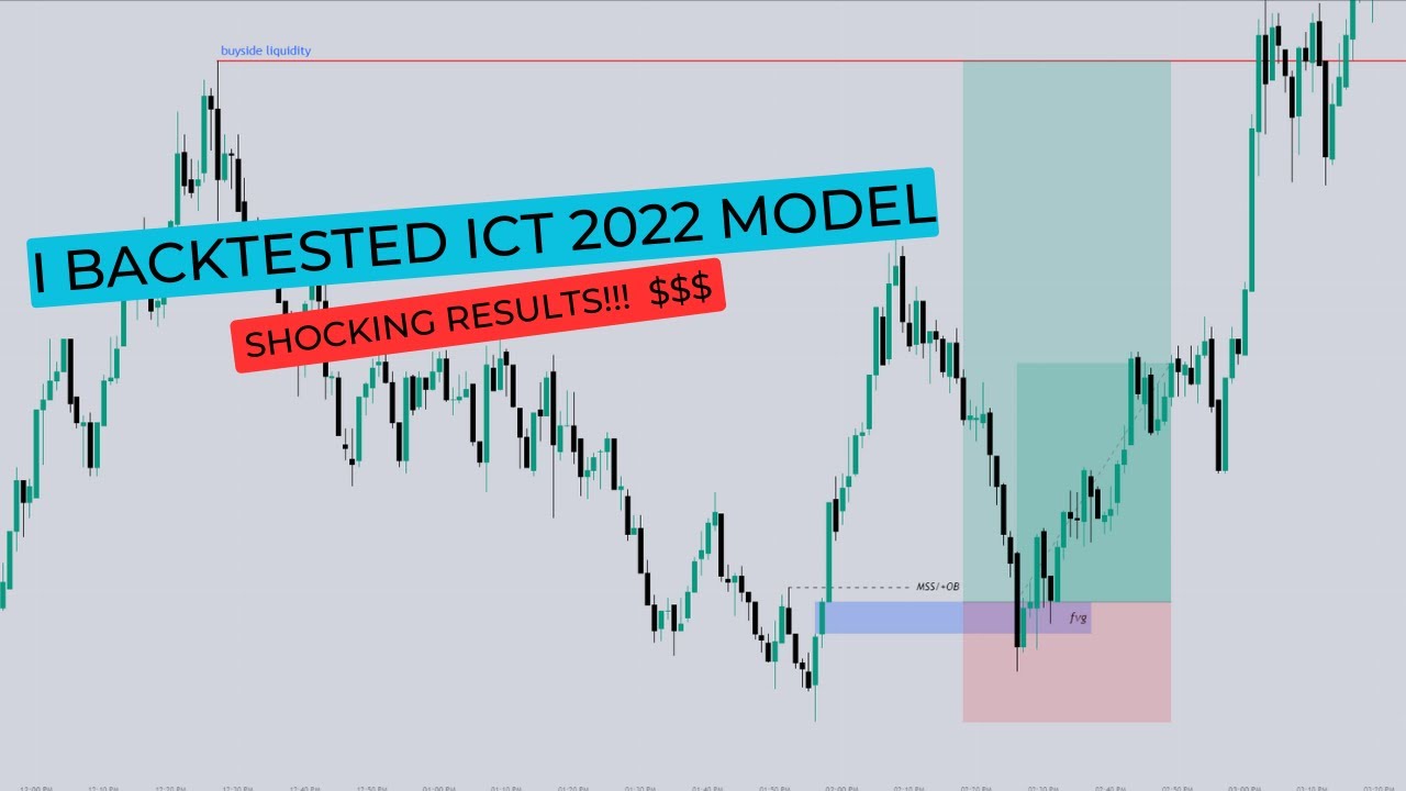 I backtested ICT 2022 model - Shocking result!!! - YouTube