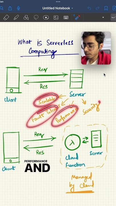 What Is Serverless Computing Serverless Youtube