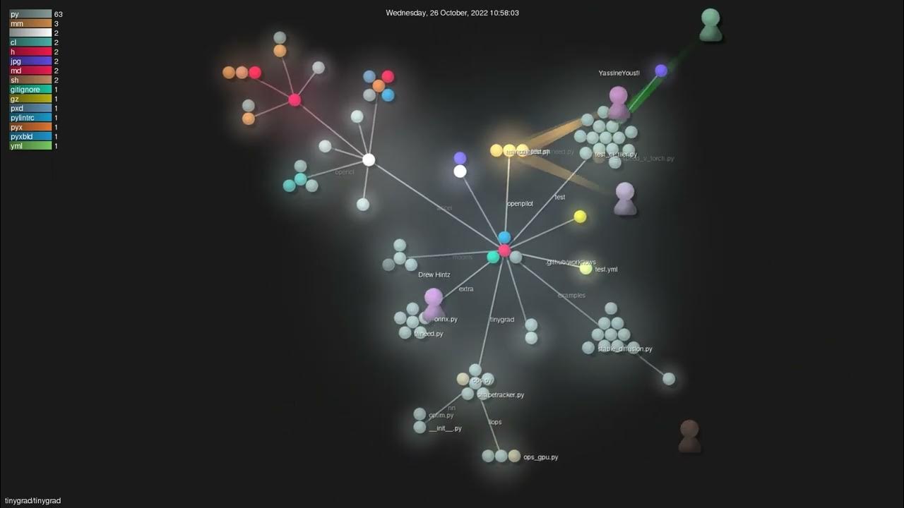 tinygrad/tinygrad - Gource visualisation - YouTube