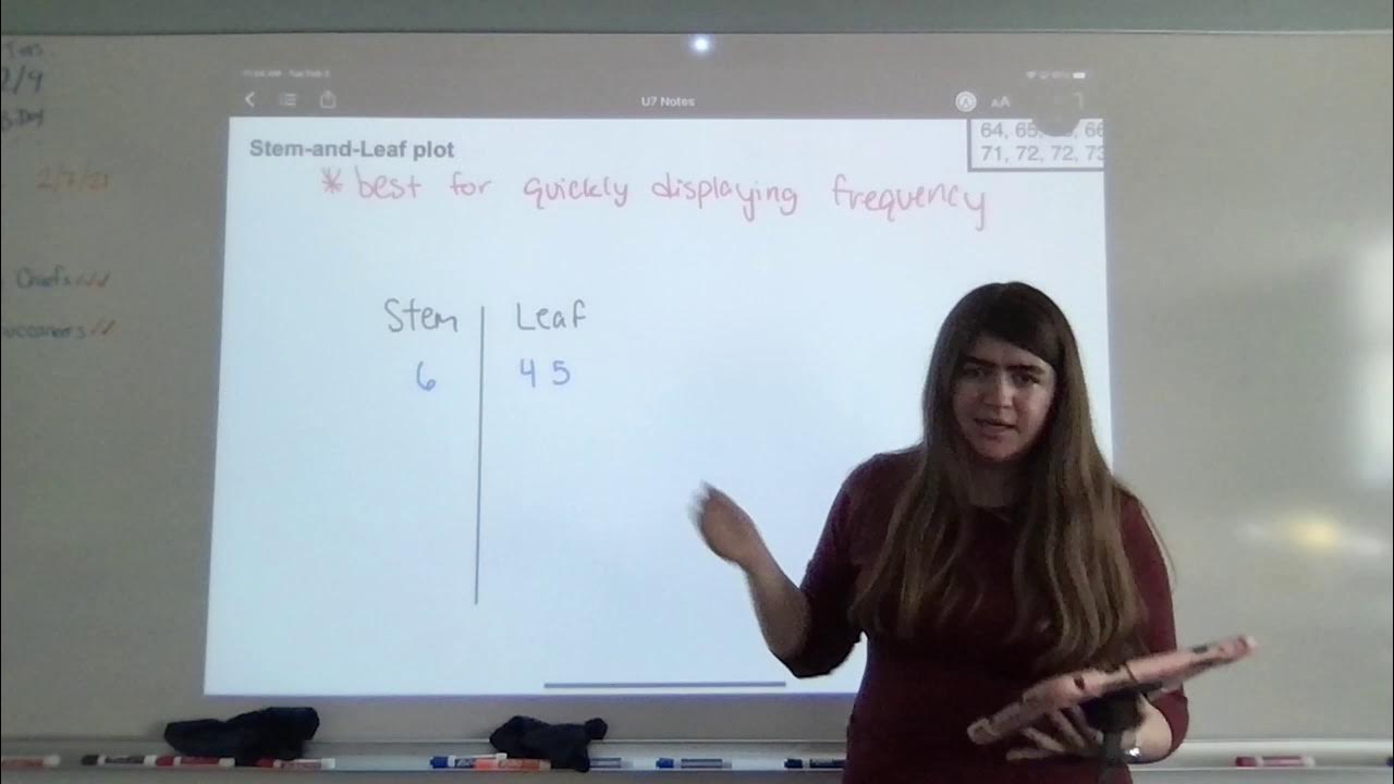 7.3 Video Lesson - Visual Displays & Problem Solving - YouTube