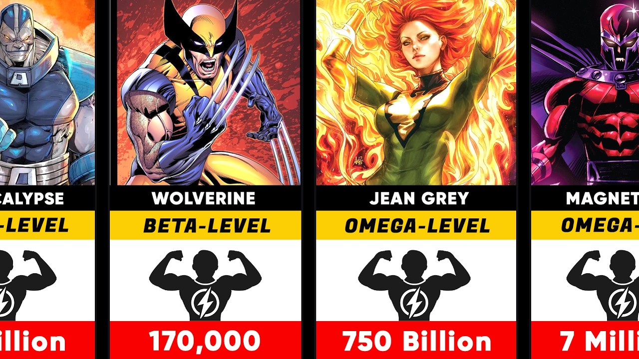 The 6 Major Mutant Levels & Their Most Powerful Characters - YouTube