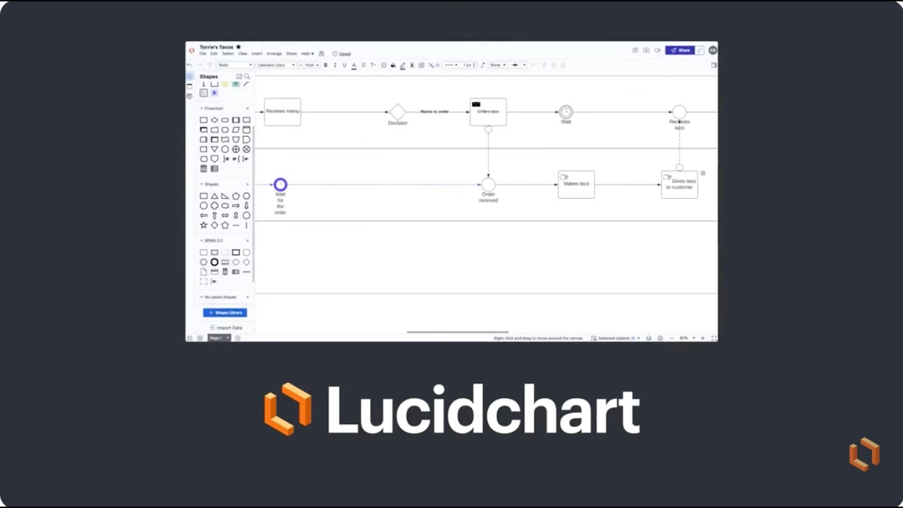 So erstellen Sie ein BPMN-Diagramm in Lucidchart - YouTube