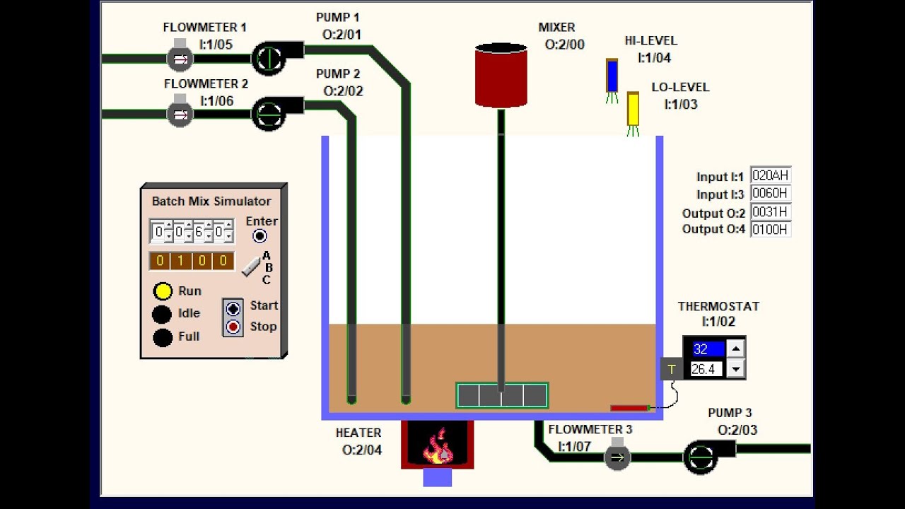 TLP LogixPro Simulator PRACTICA MEZCLADORA EQUIPO2 - YouTube