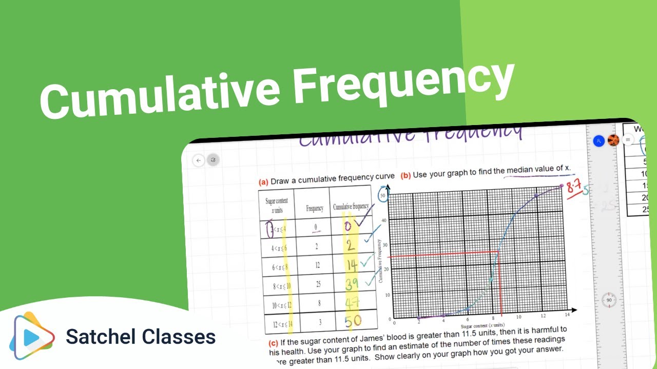 Cumulative Frequency | Maths | Satchel Classes - YouTube