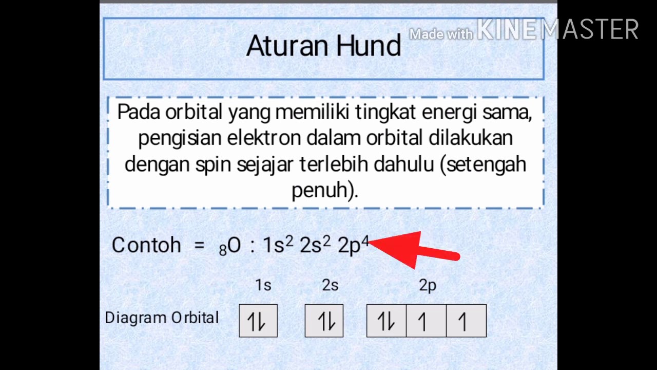 KONFIGURASI ELEKTRON-Berdasarkan Orbital( Subkulit ) Kelas 10 # ...