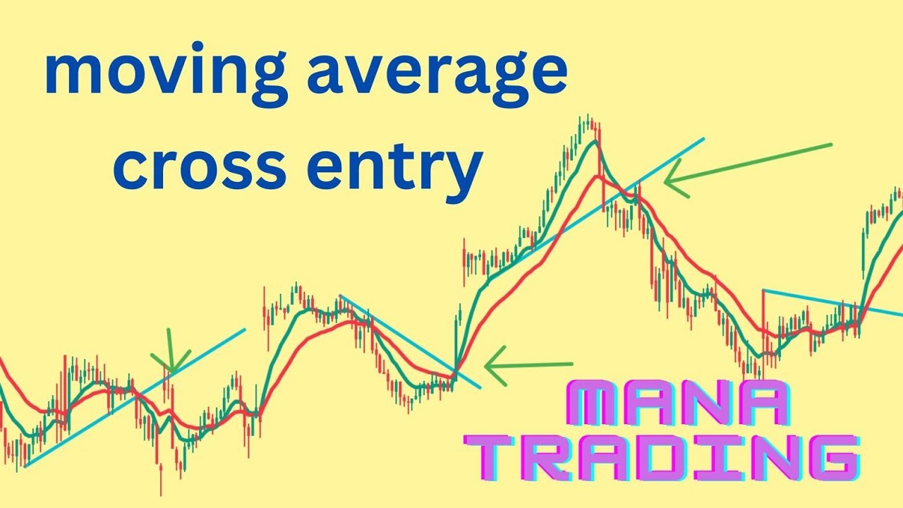 moving average strategy,🔥moving average crossover strategy🔥💯, #moving ...