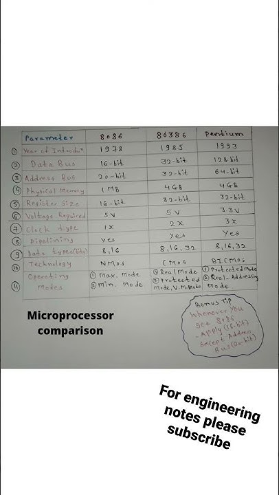 #computerengineering #imp #sem4 #imp #shorts #educational #mumbaiuniversity - YouTube