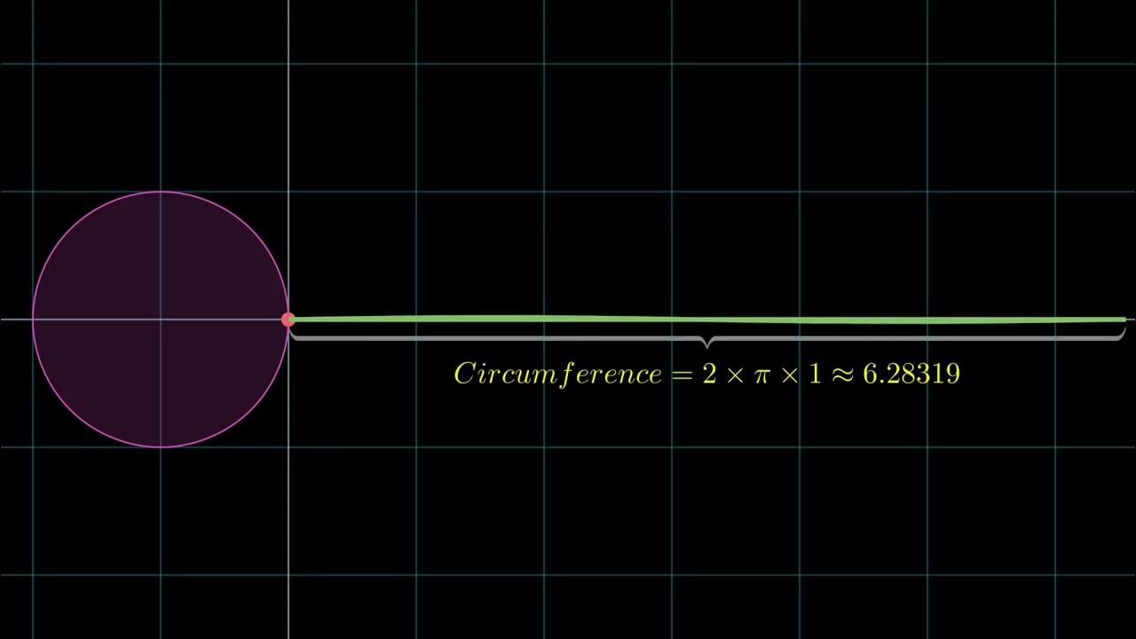 Wrapping a Line Segment onto the Unit Circle - YouTube