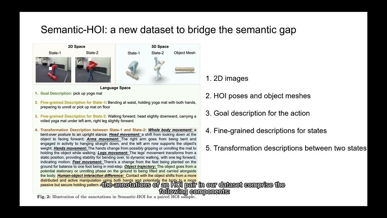 [ECCV2024] F-HOI: Toward Fine-grained Semantic-Aligned 3D Human-Object Interactions - YouTube