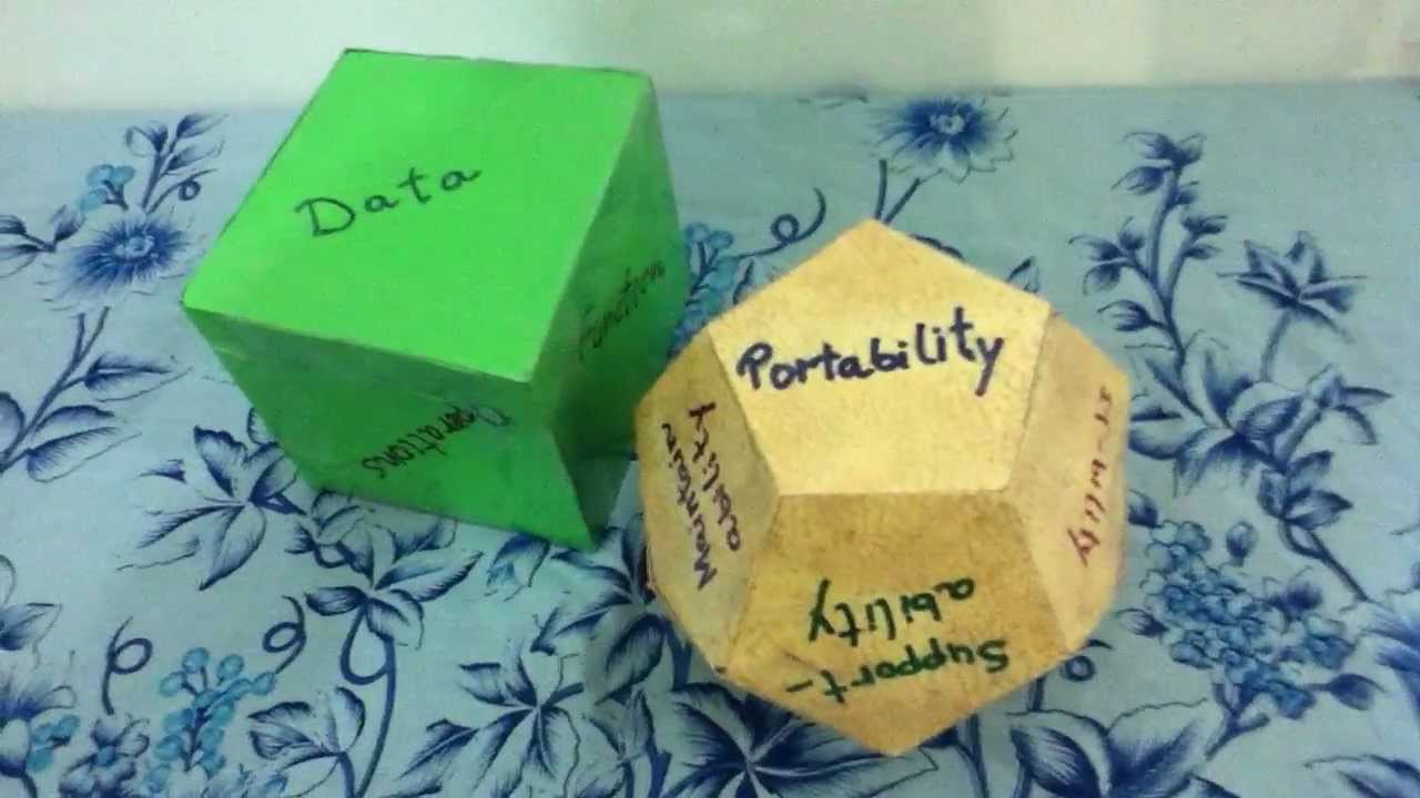 The Big Exploratory Testing Rolling Strategy Dice (with subtitles ...