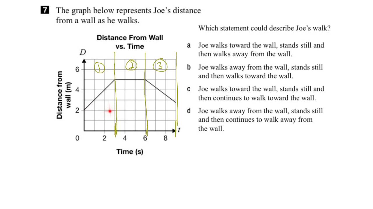 EQAO Grade 9 Academic Math 2016 Question 7 Solution YouTube eqao-grade-9-academic-math-2016-question-7-solution-youtube