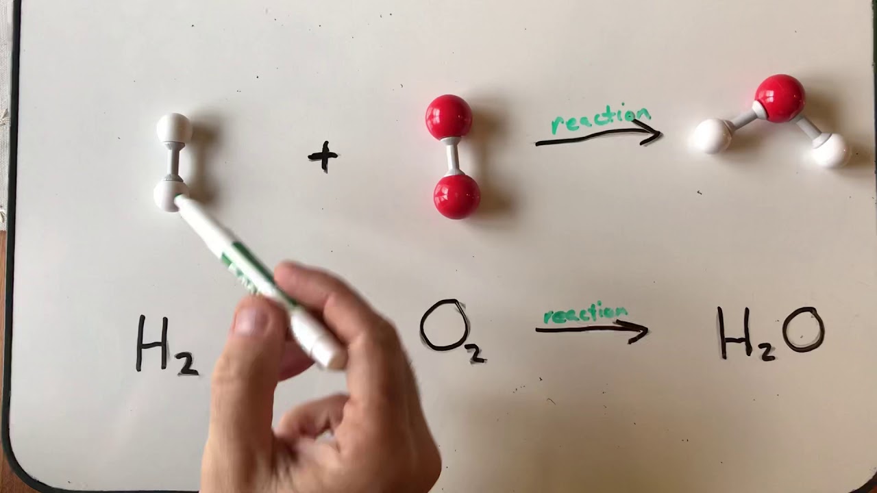 Balancing Chemical Reactions - YouTube