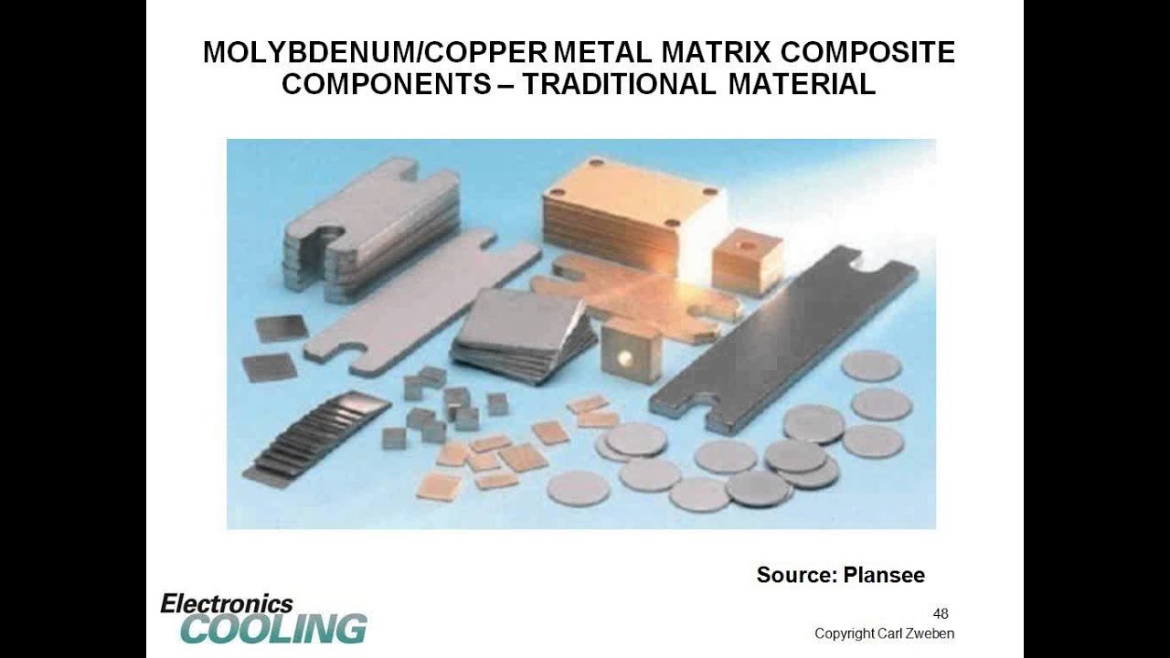 Advanced Composite Thermal Management Materials and Applications - YouTube