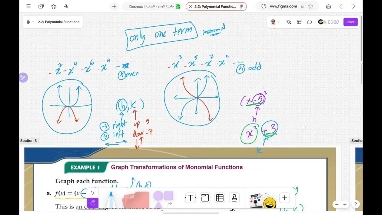 Pre-Calculus - 2.2: Polynomial Functions (P1) - YouTube