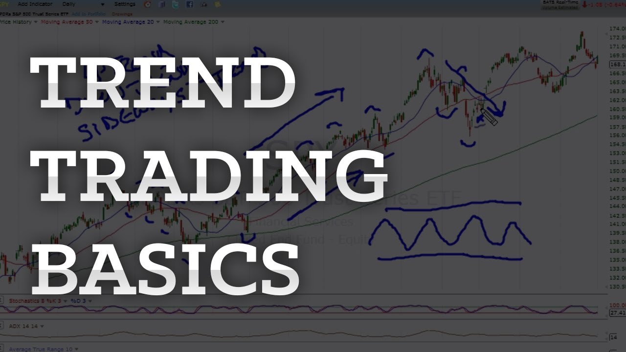 Trend Trading Basics Explained Simply In 7 Minutes - YouTube