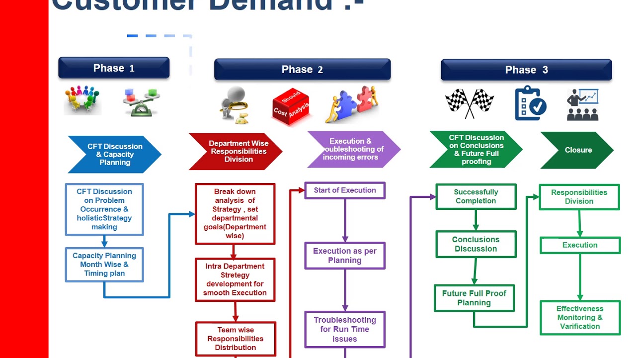 Case Study – JMP Program BOSCH - YouTube