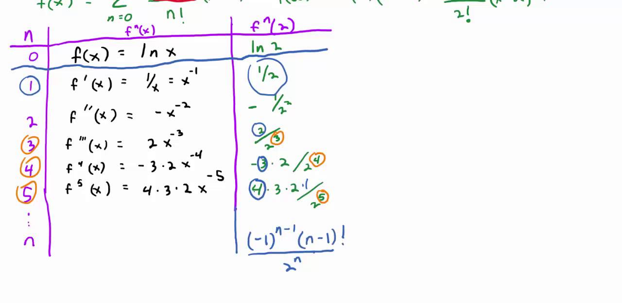 Example A Taylor Series For Ln x YouTube