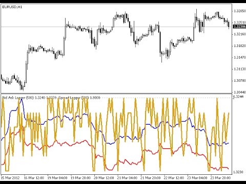 SpreadLogger + Bid and Ask Logger – indicator for MetaTrader 4 - YouTube