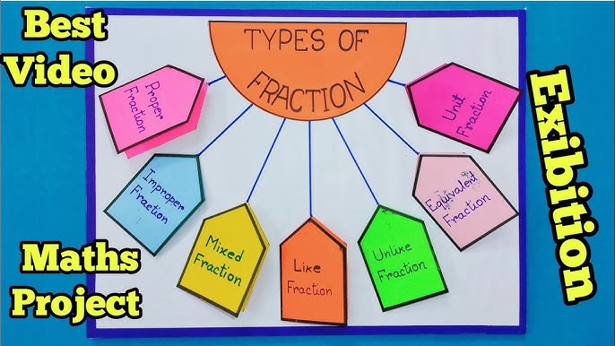 Models To Represent Fractions Fraction Visual Models: What Every