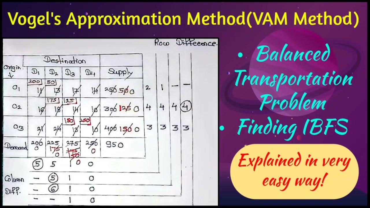 Vogel's Approximation Method to solve balanced Transportation Problem||VAM Method||Example 2 ...