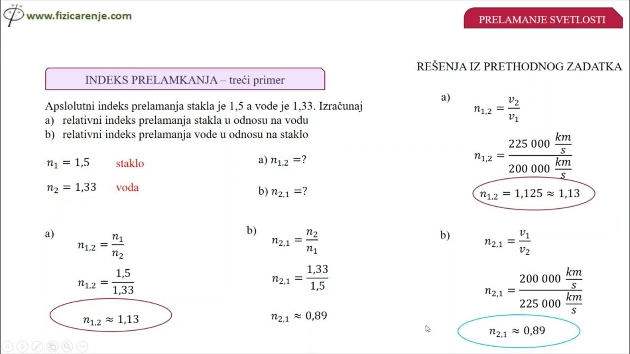 Prelamanje svetlosti | Fizika za osmi razred - YouTube