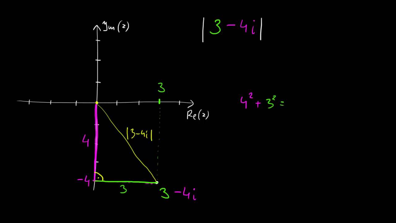 Moduł liczby zespolonej - YouTube