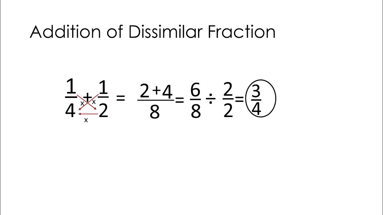 Addition And Subtraction Of Similar And Dissimilar Fractions Grade6 addition-and-subtraction-of-similar-and-dissimilar-fractions-grade6