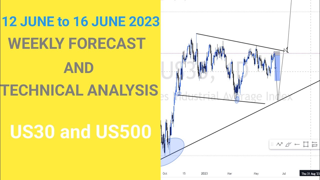 US30 and US500 /US30 DAILY FORECAST/US30 WEEKLY FORECAST TECHNICAL ...