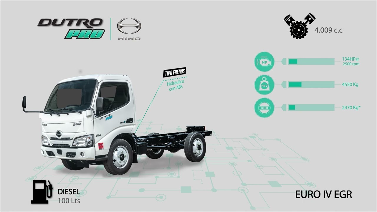 Ficha Técnica Nuevo Dutro Pro - YouTube
