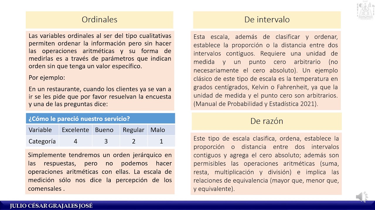 Niveles de medición de las variables - YouTube