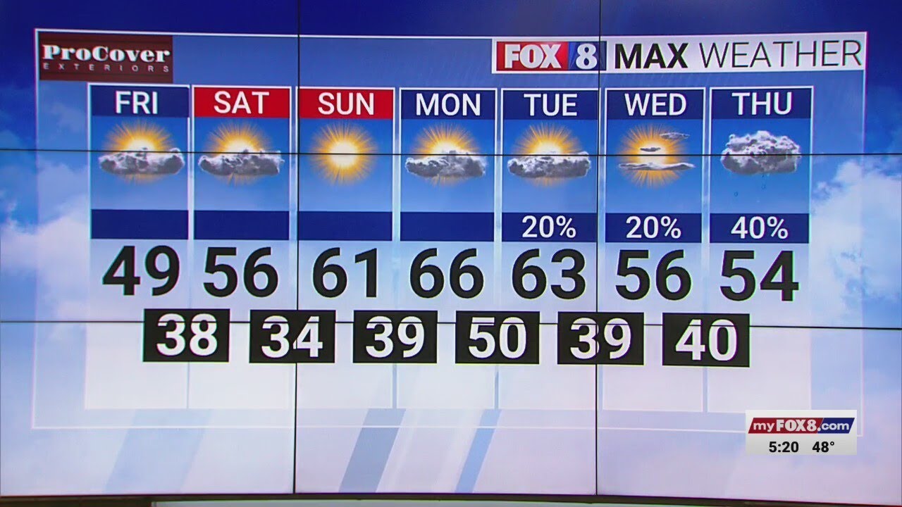 Partly cloudy Friday; high of 49 - YouTube